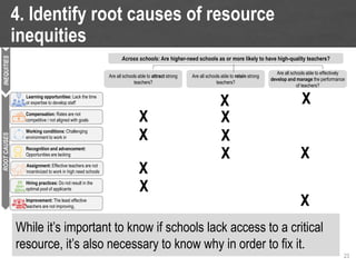 Leveraging Resource Allocation Reviews to Drive Meaningful Change for ...