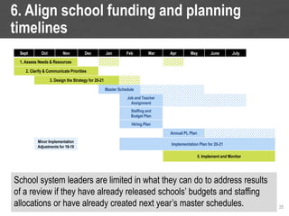 Leveraging Resource Allocation Reviews to Drive Meaningful Change for ...