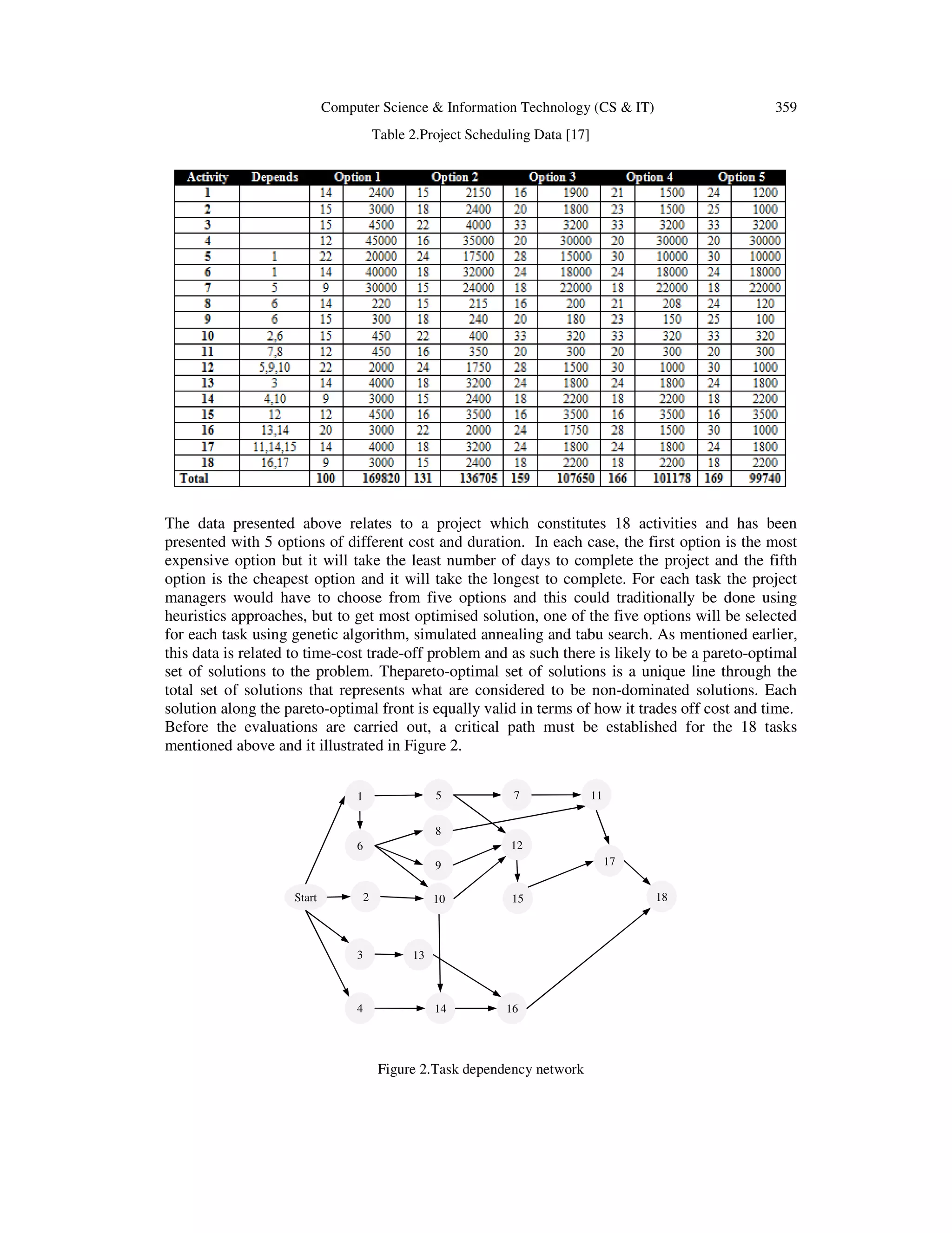 Resource Allocation Using Metaheuristic Search | PDF | Computer Software and Applications ...