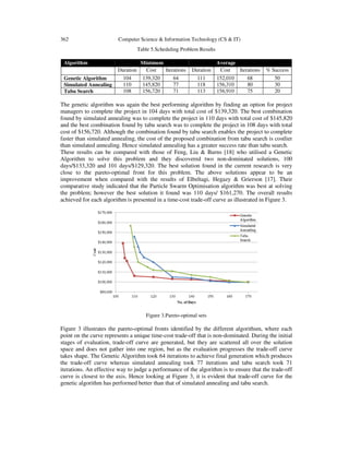 Resource Allocation Using Metaheuristic Search | PDF | Computer Software and Applications ...