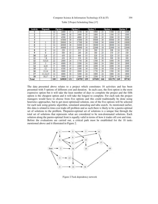 Resource Allocation Using Metaheuristic Search | PDF | Computer Software and Applications ...