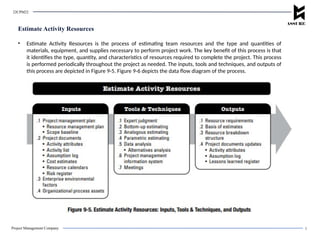 Resource and Procurement Management.pptx