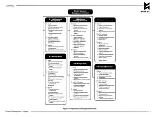 Resource and Procurement Management.pptx