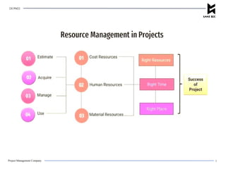 Resource and Procurement Management.pptx