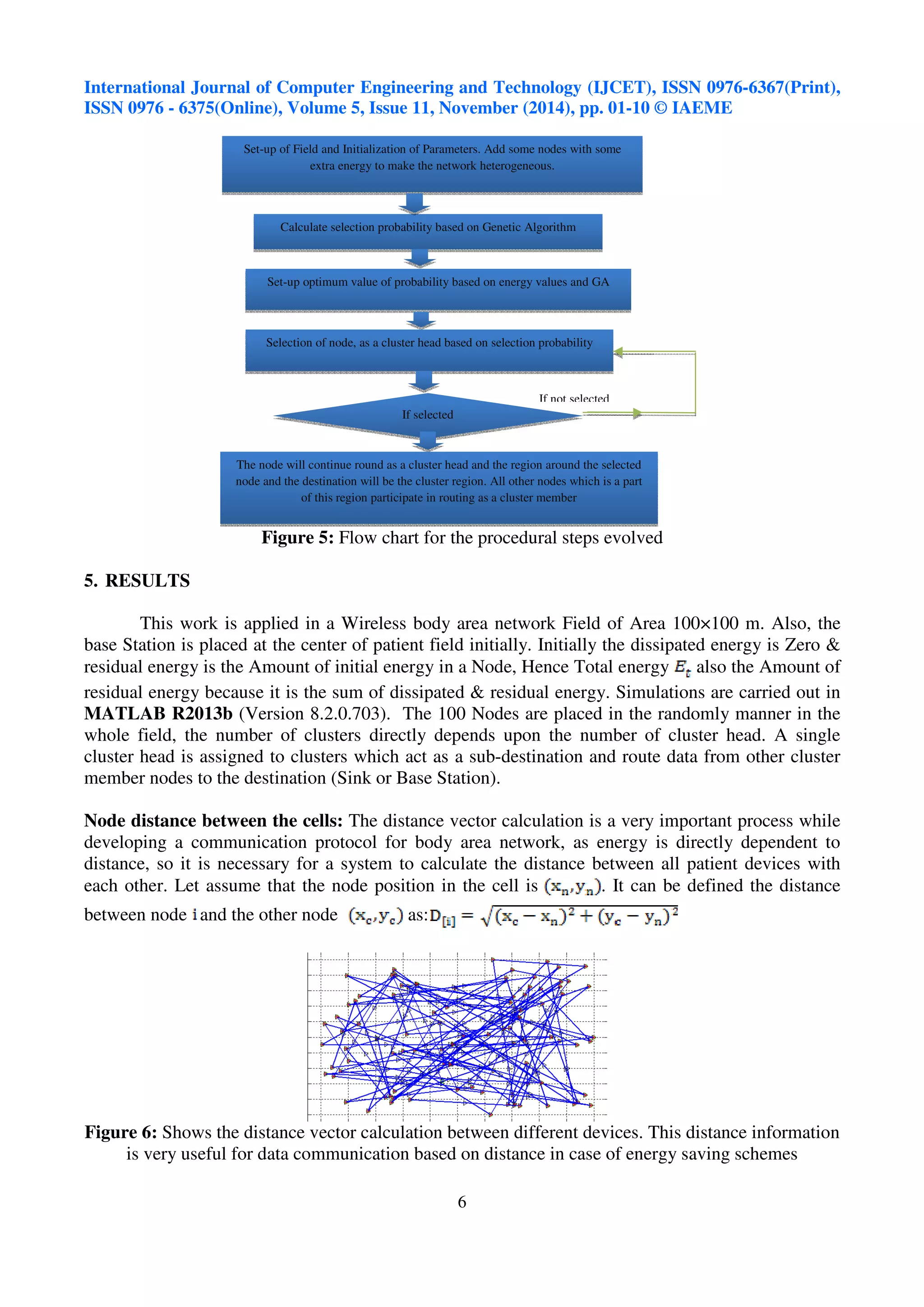 Resource Aware And Reliable Cluster Based Communication Scheme For