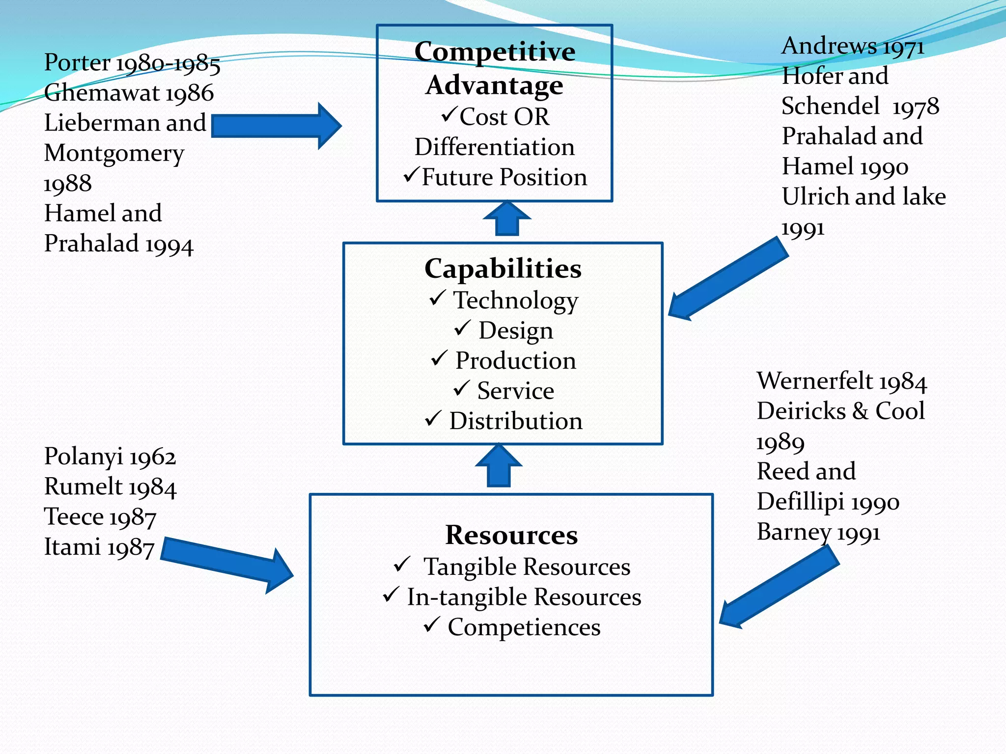Resource based view of firm | PPTX
