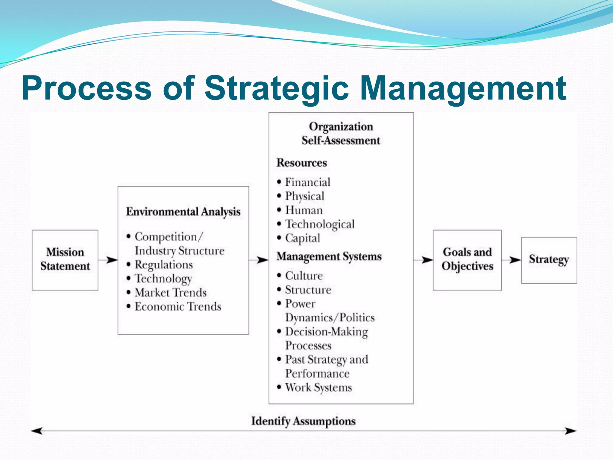 Resource based view of firm | PPTX