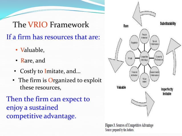 Resource based view of firm | PPTX