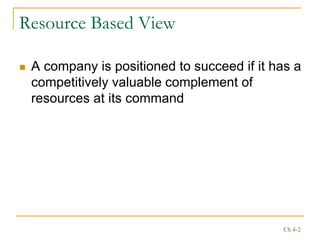 Resource Based View Theory .ppt