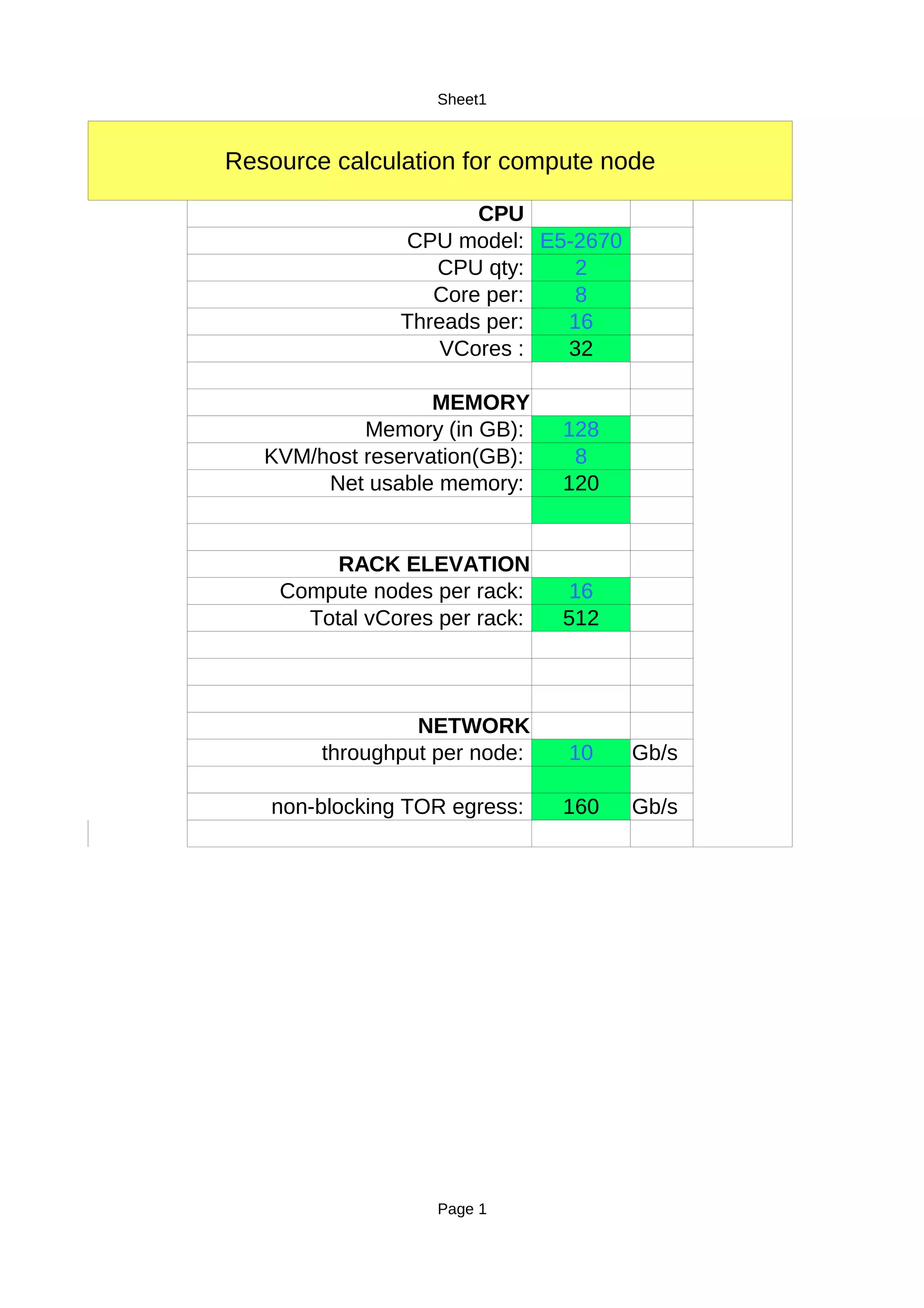 Simple Sheet for resource calculation of openstack compute node | ODS