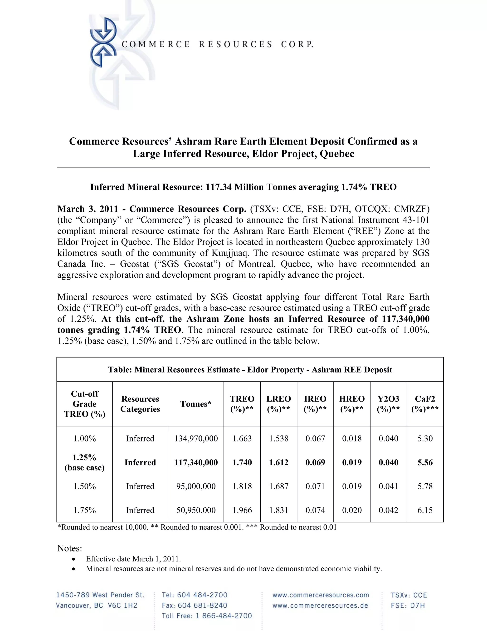 Resource Calculation - Ashram | PDF