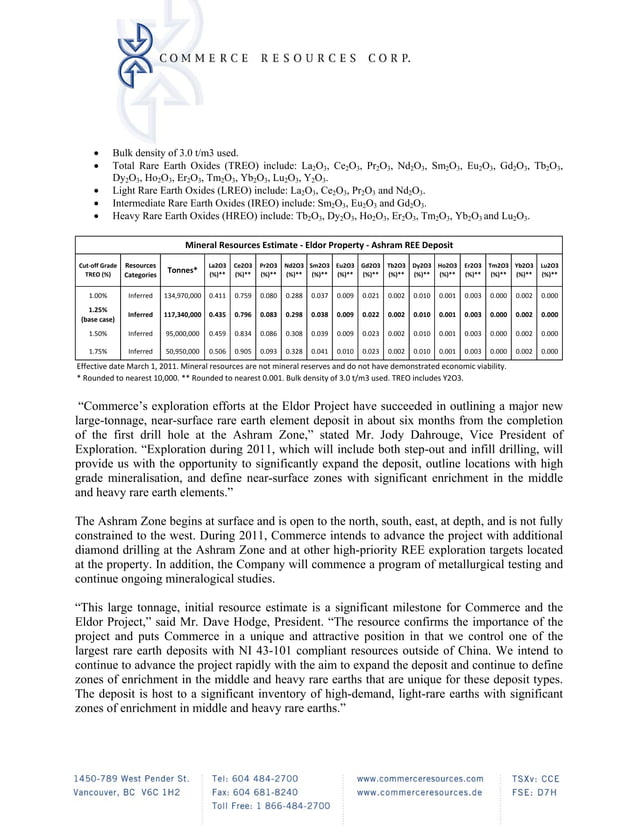 Resource Calculation - Ashram | PDF