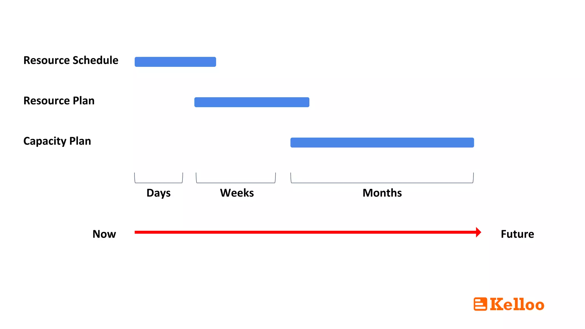 Resource capacity planning best practice | PPTX