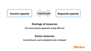 Resource capacity planning best practice | PPTX