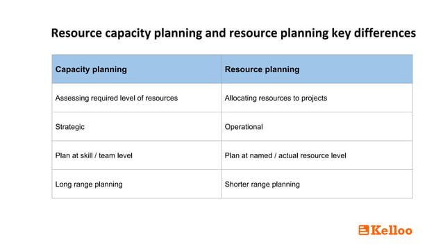 Resource capacity planning vs resource planning | PPTX