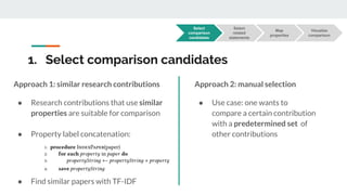 Resource comparison SciKnow 2019 | PPT