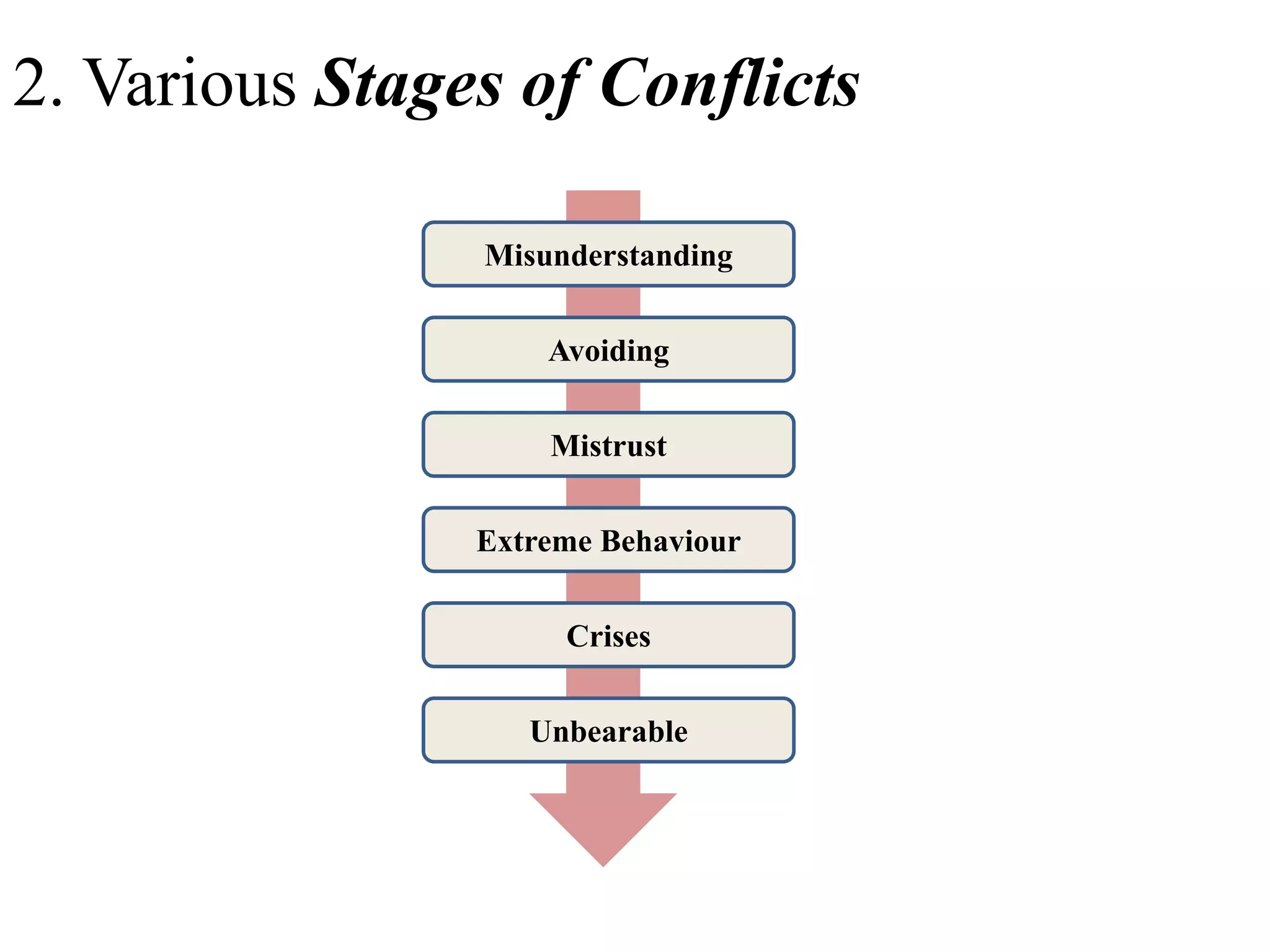 Natural Resource Conflicts.pptx