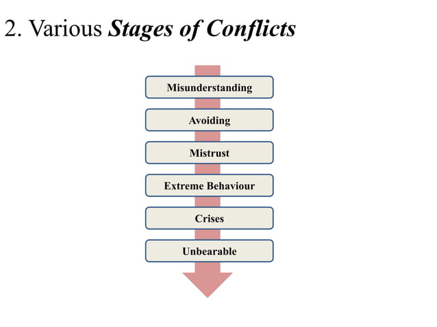 Natural Resource Conflicts.pptx