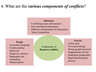 Natural Resource Conflicts.pptx