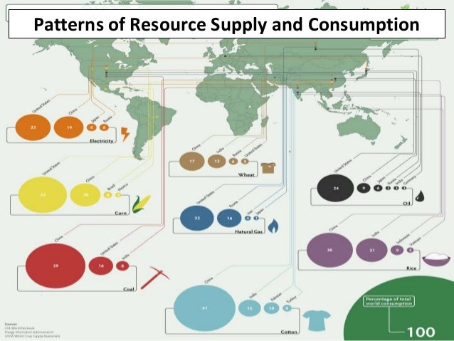 Resource consumption and supply