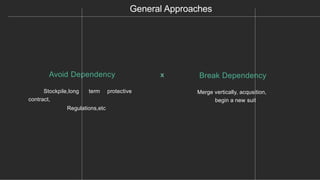 resource_dependency.pptx-converted.pptx