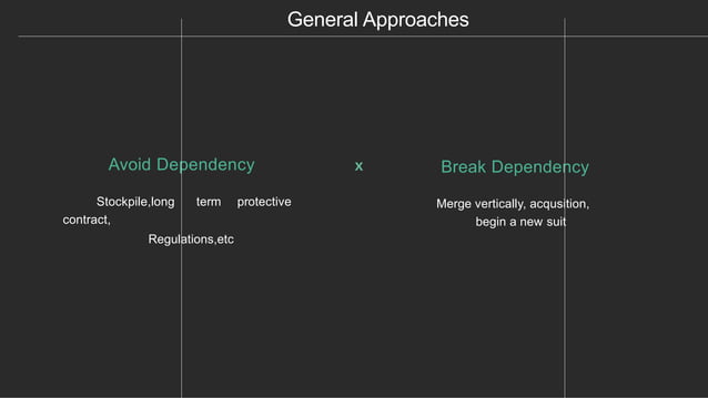 resource_dependency.pptx-converted.pptx | Automotive Industry | Industries