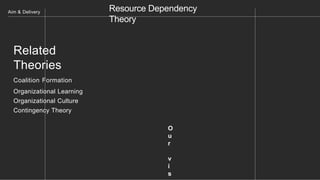 resource_dependency.pptx-converted.pptx