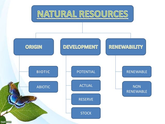 Resource depletion | PPTX