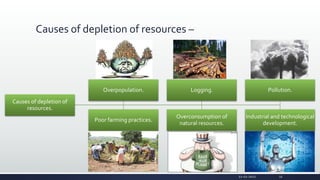 Resource depletion and conservation | PPSX