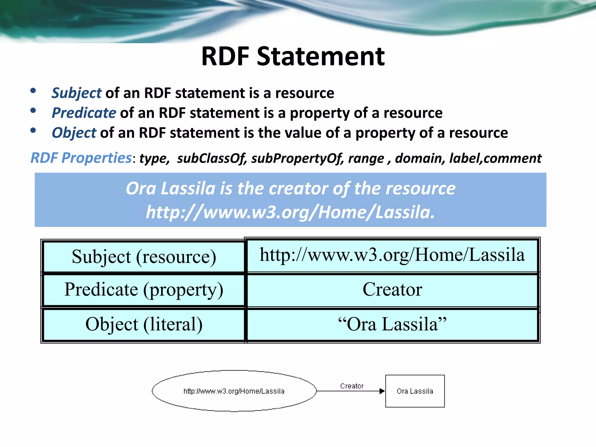 Resource Description Framework Pdf Databases Computer Software