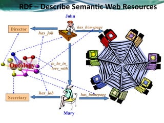 Resource description framework | PDF | Databases | Computer Software and Applications