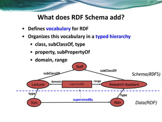 Resource description framework | PDF | Databases | Computer Software and Applications