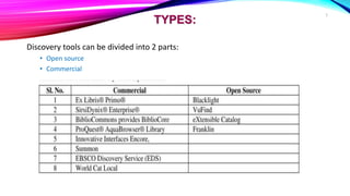 Resource discovery tools | PPTX