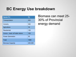 Resource efficient bioenergy for BC | PDF