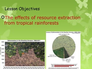Resource extraction | PPT