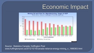The Impacts of Resource Extraction | PPTX