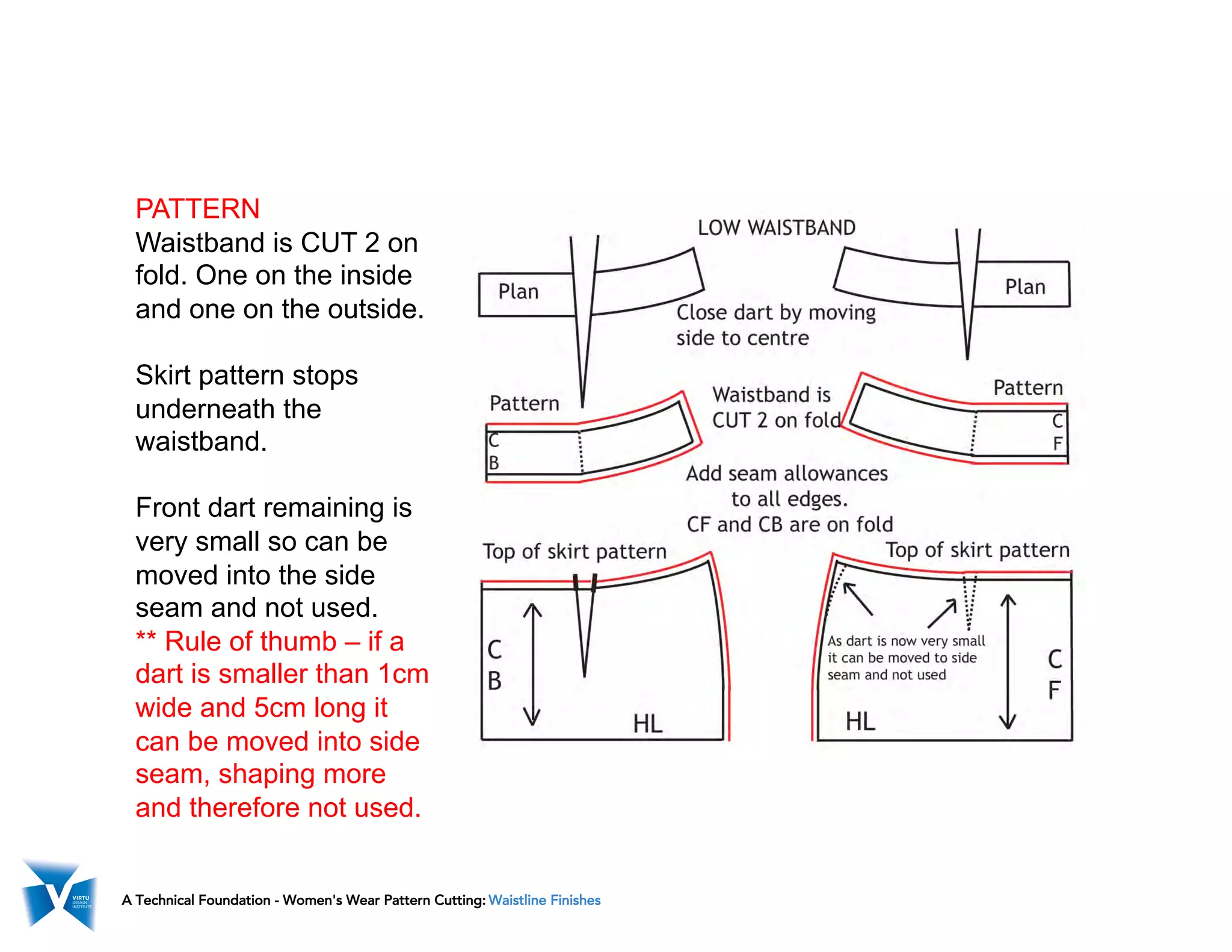 Garment Design & Construction 1 - Waistline Finishes | PDF