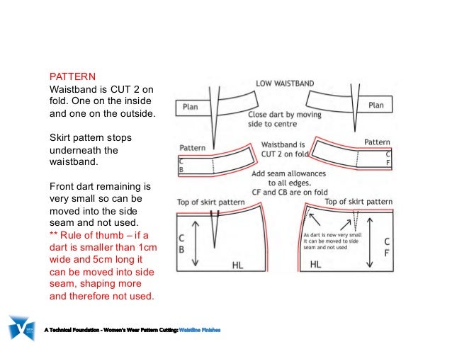 Garment Design & Construction 1 - Waistline Finishes