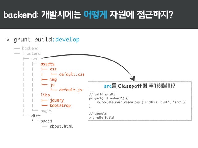 Resource Handling in Spring MVC | PPT