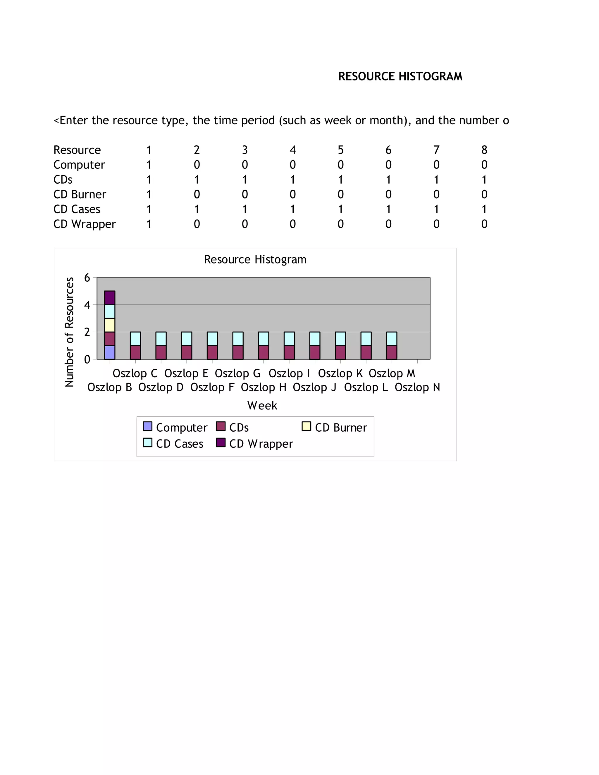 IDK Resource Histogram | XLS