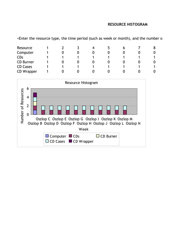 IDK Resource Histogram | PDF