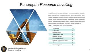 Resource Leveling (A'izzatul, Artya, Izza, Kurniasih, Tegar).pptx