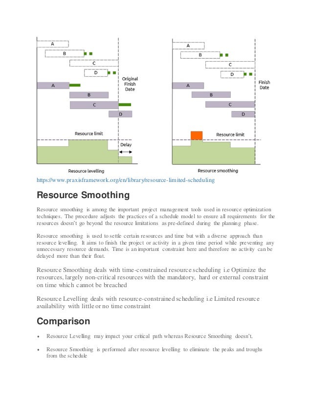 Resource Leveling And Resource Smoothing - Pmp Capm From Pmi