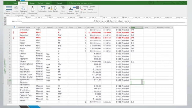 resourcelevellsfdf2.pptx