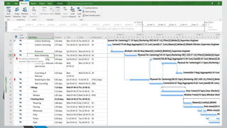 RESOURCE LEVELLING (MS PROJECT) | PPTX