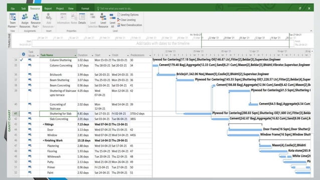 RESOURCE LEVELLING (MS PROJECT) | PPTX