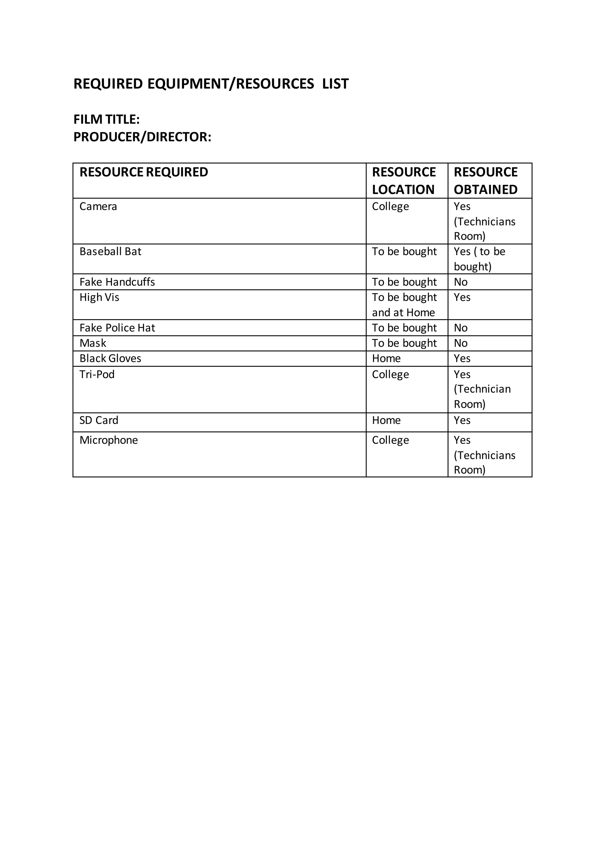 Resource list | DOCX