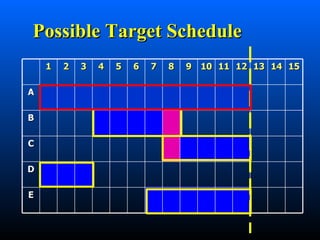 Resource management | PPT