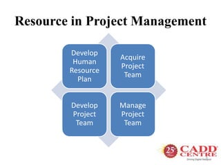 Resource management | PPTX | Business | Business and Finance