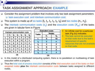 Resource management | PPTX | Computer Networking | Computing